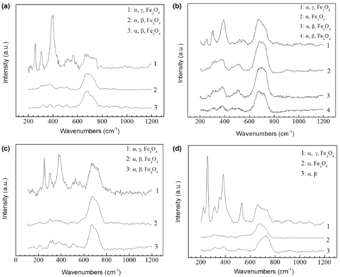 Evolution of the Rust Layers Formed on Carbon and Weathering Steels in ...