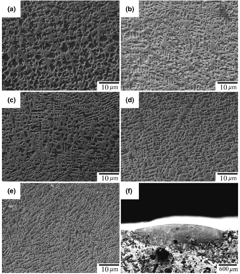 Mechanical Properties of Vermicular Graphite Cast Iron Processed by ...