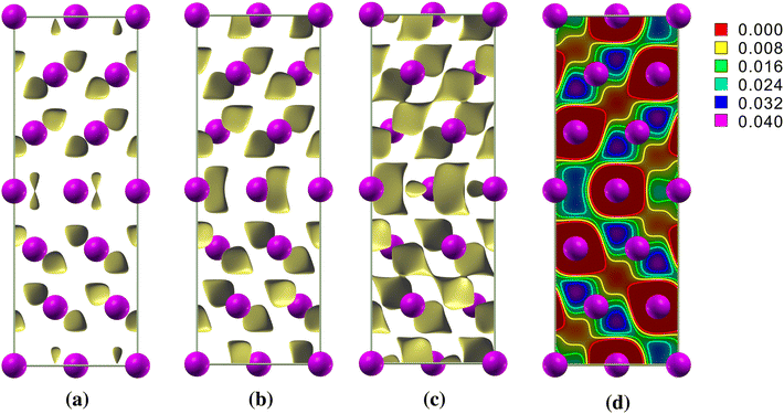 Exploring the Possibility of Deformation Twinning in Pure Aluminum