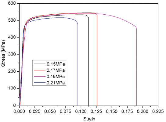 Microstructure and Properties of 7075Al Alloy Fabricated by Directly ...