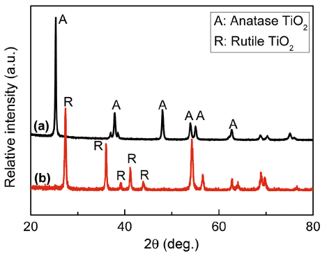A Composite Photoanode Based on P25/TiO2 Nanotube Arrays/Flower-Like ...