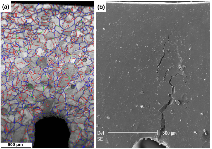 Microstructure, Residual Strain and Stress Corrosion Cracking Behavior ...
