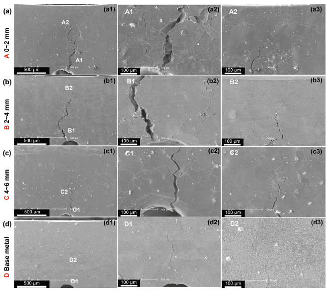 Microstructure, Residual Strain and Stress Corrosion Cracking Behavior ...