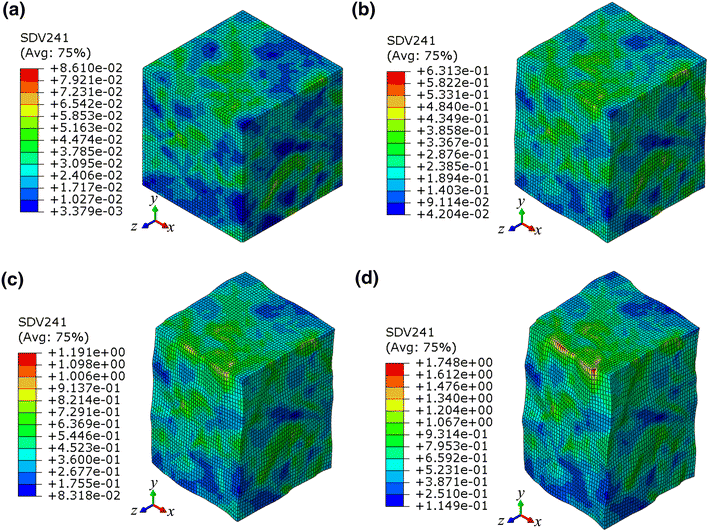 3D Crystal Plasticity Finite Element Modeling of the Tensile ...