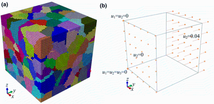 3D Crystal Plasticity Finite Element Modeling of the Tensile ...