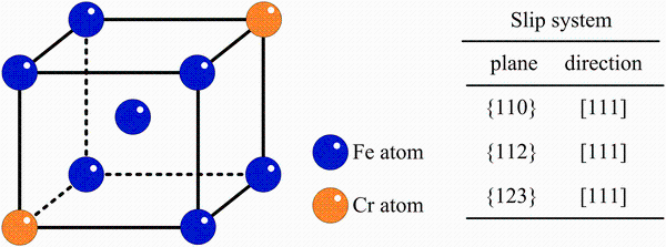 3D Crystal Plasticity Finite Element Modeling of the Tensile ...
