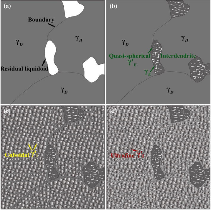 Microstructural Characterization and Phase Separation Sequences During ...