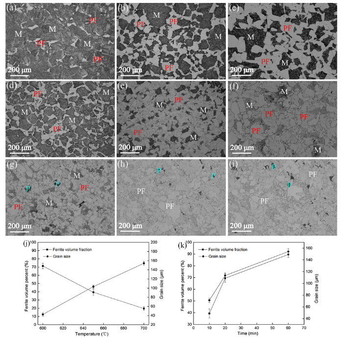 Carbide Precipitation in Ferrite in Nb-V-Bearing Low-Carbon Steel ...