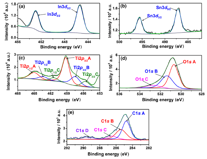 Fabrication and Significant Photoelectrochemical Activity of Titania ...