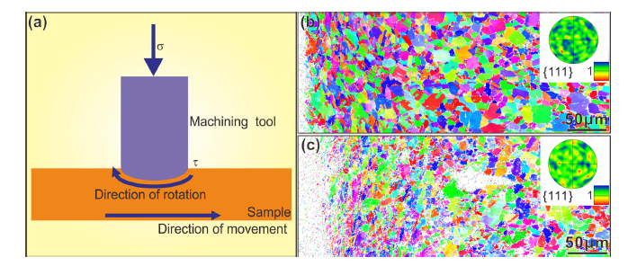 A Novel Method for Achieving Gradient Microstructure in a Cu-Al Alloy ...