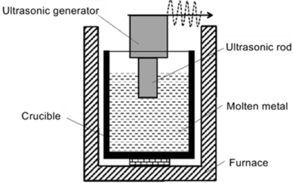 A Review on Grain Refinement of Aluminum Alloys: Progresses, Challenges ...
