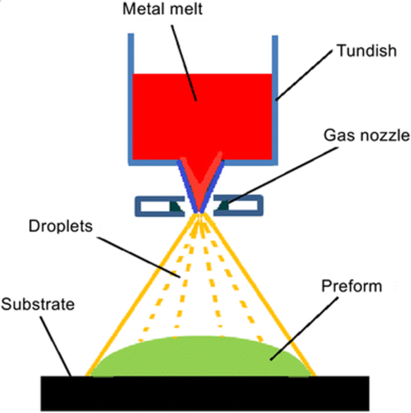 A Review on Grain Refinement of Aluminum Alloys: Progresses, Challenges ...