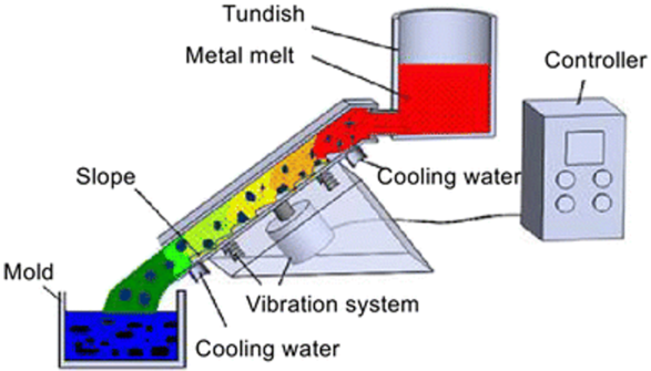 A Review on Grain Refinement of Aluminum Alloys: Progresses, Challenges ...