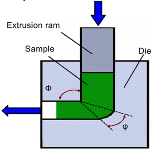 A Review on Grain Refinement of Aluminum Alloys: Progresses, Challenges ...