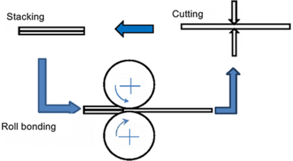 A Review on Grain Refinement of Aluminum Alloys: Progresses, Challenges ...