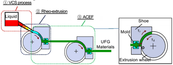 A Review on Grain Refinement of Aluminum Alloys: Progresses, Challenges ...
