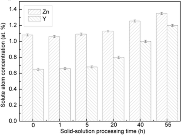 Spheroidizing Behavior and Spheroidizing Kinetics of W-phase During ...