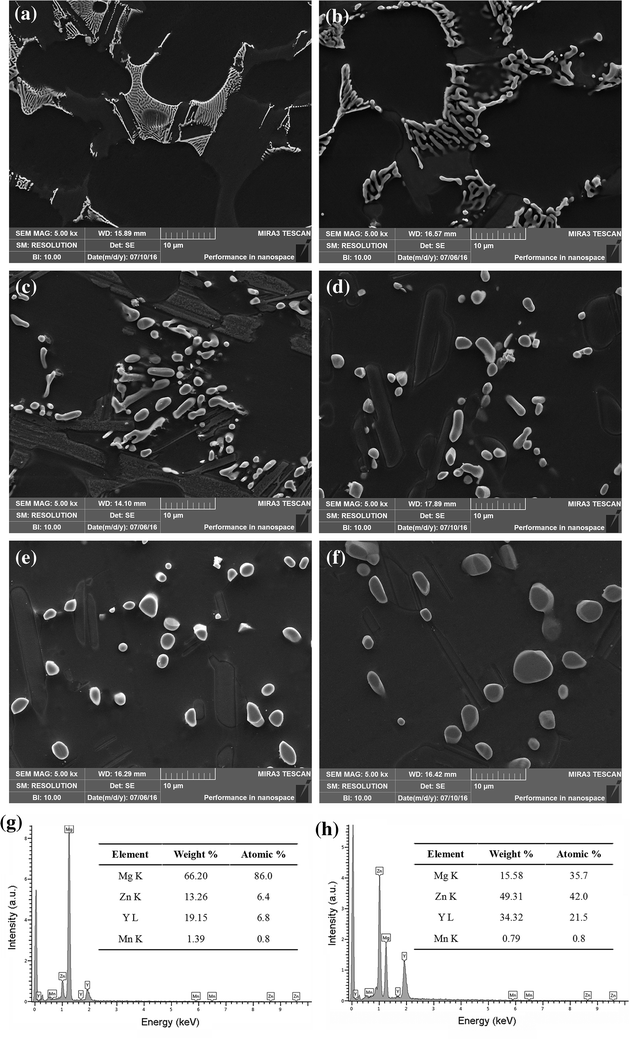 Spheroidizing Behavior and Spheroidizing Kinetics of W-phase During ...