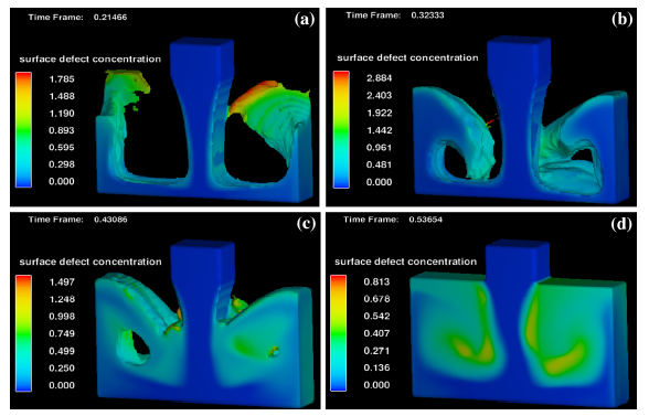 Effect of Double Oxide Film Defects on Mechanical Properties of As-Cast ...