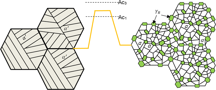 Microstructure And Tensile Properties Of A Nb Mo Microalloyed 6 5mn Alloy Processed By