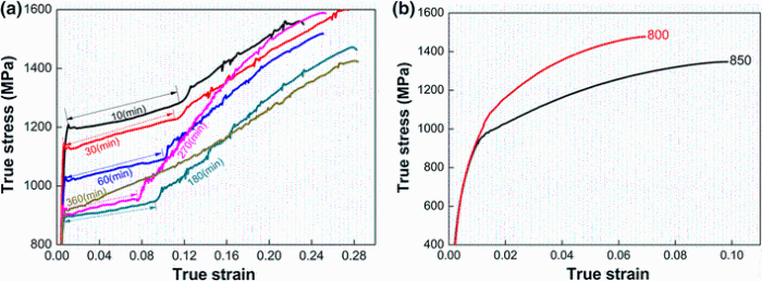 Microstructure And Tensile Properties Of A Nb Mo Microalloyed 6 5mn Alloy Processed By