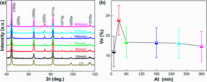 Microstructure And Tensile Properties Of A Nb Mo Microalloyed 6 5mn Alloy Processed By