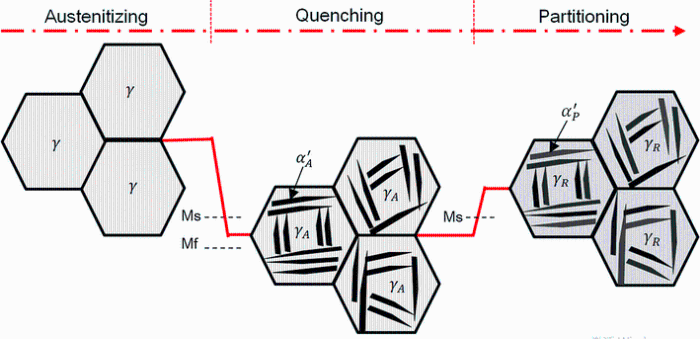Microstructure And Tensile Properties Of A Nb Mo Microalloyed 6 5mn Alloy Processed By