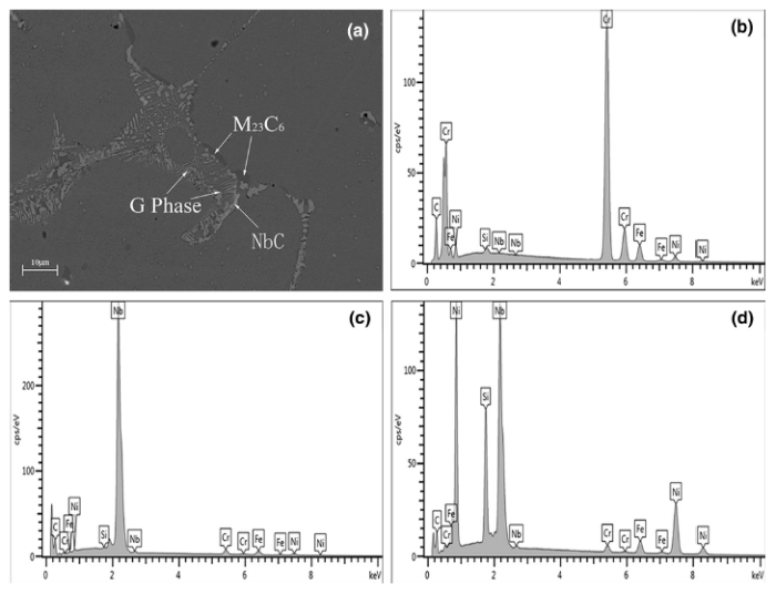 Formation of G-phase in 20Cr32Ni1Nb Stainless Steel and its Effect on ...