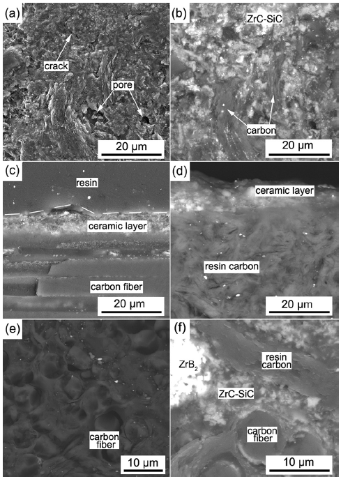 Mechanical Property, Oxidation and Ablation Resistance of C/C-ZrB-ZrC ...