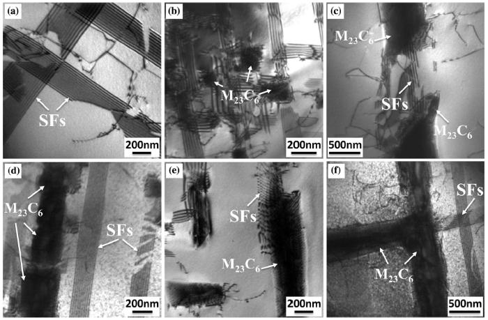 Formation Mechanism of Lamellar M23C6 Carbide in a Cobalt-Base ...
