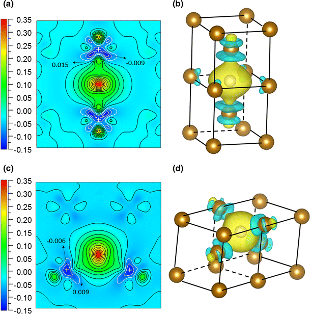 Solubility and Anisotropic Migration Behaviors of Helium in bcc Iron ...