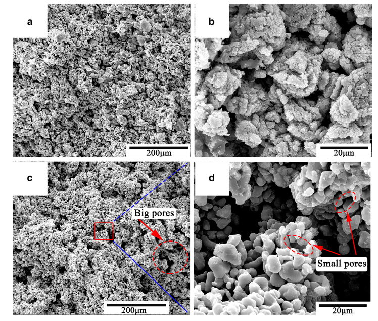Microstructure Evolution and Pore Formation Mechanism of Porous TiAl3 ...