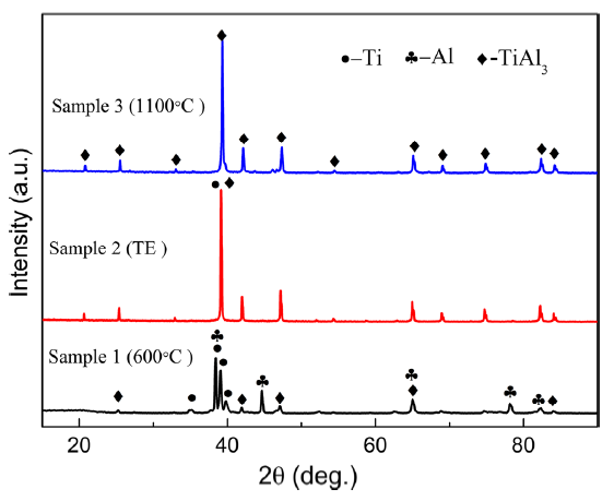 Microstructure Evolution and Pore Formation Mechanism of Porous TiAl3 ...