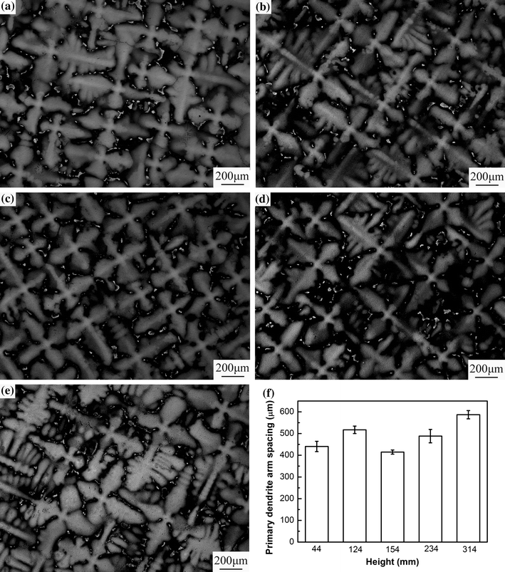 Microstructure and Stress-Rupture Property of Large-Scale Complex ...