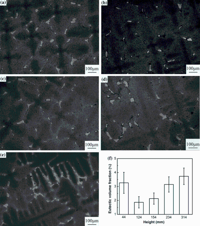 Microstructure and Stress-Rupture Property of Large-Scale Complex ...