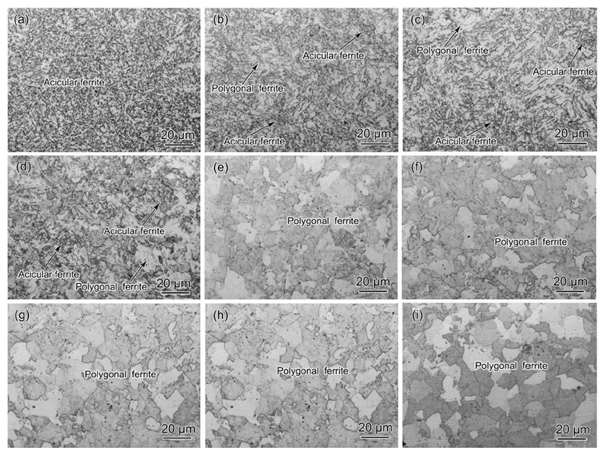 Precipitation Behavior and Microstructural Evolution of Ferritic Ti-V ...