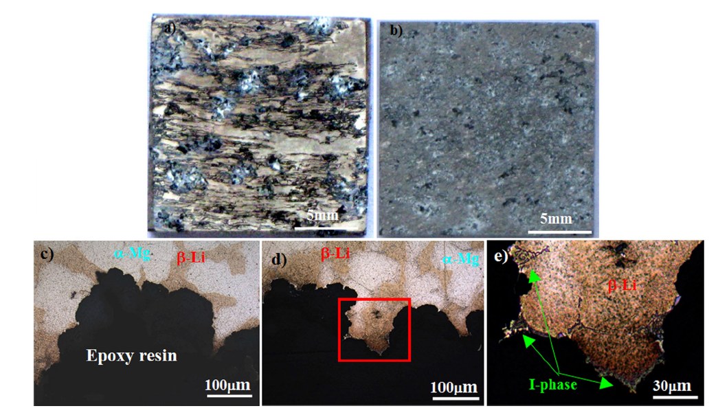 Research Progress on the Corrosion Behavior of Magnesium-Lithium-Based ...