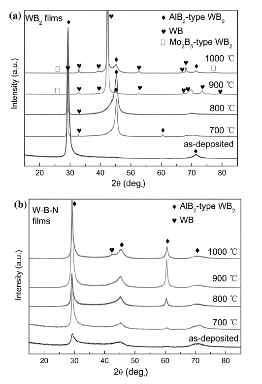 Thermal Stability of WB2 and W-B-N Films Deposited by Magnetron Sputtering