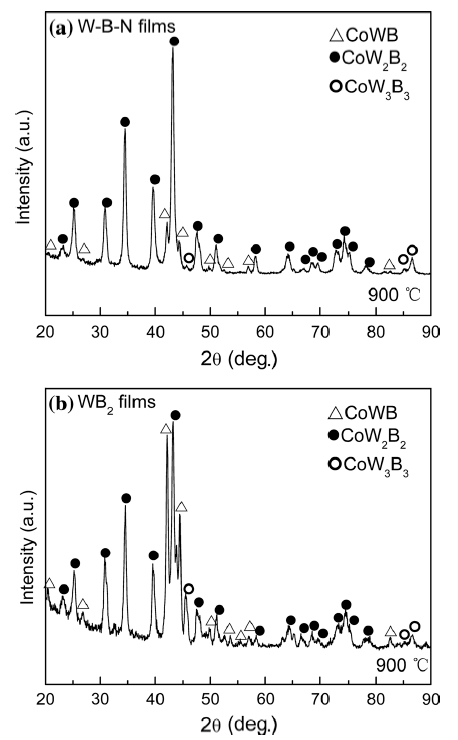Thermal Stability of WB2 and W-B-N Films Deposited by Magnetron Sputtering