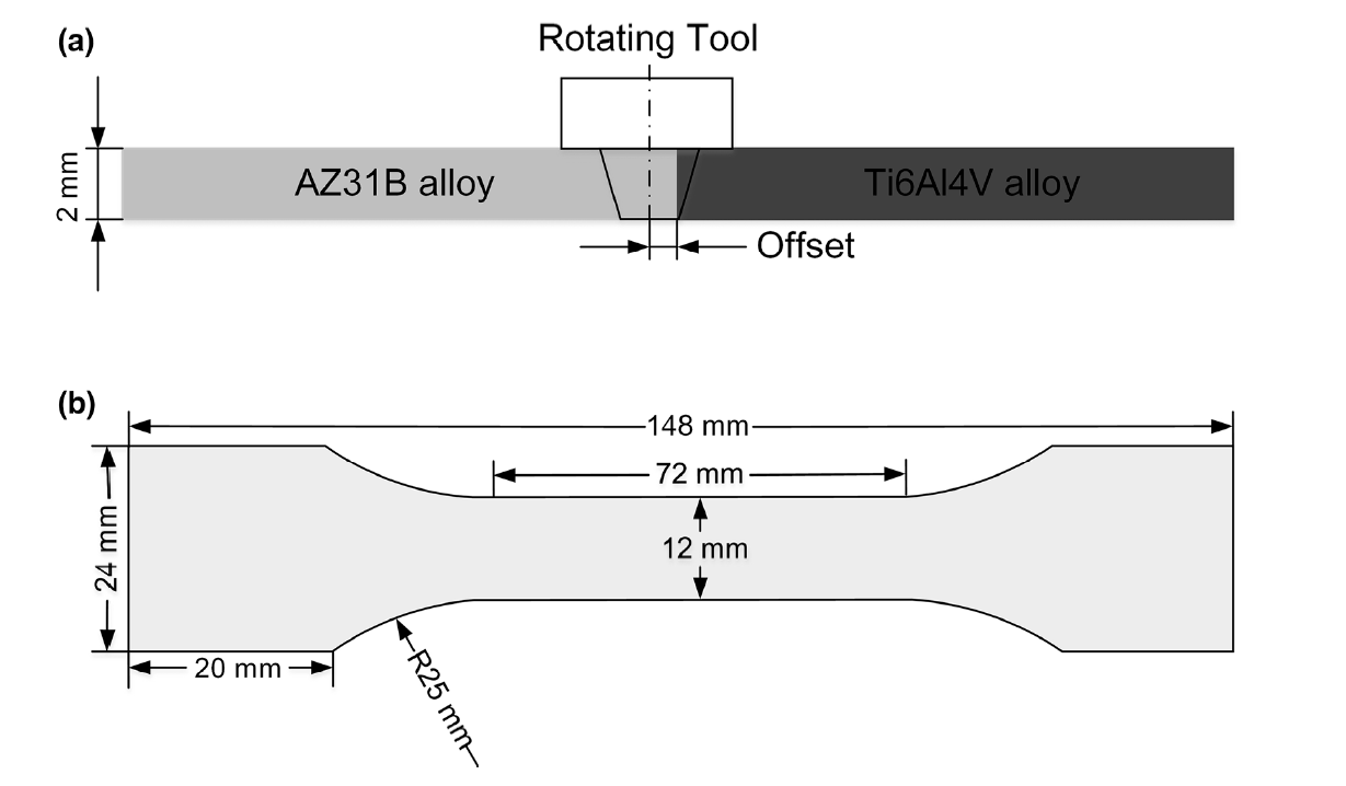 Influence of Pin Offset on Microstructure and Mechanical Properties of ...