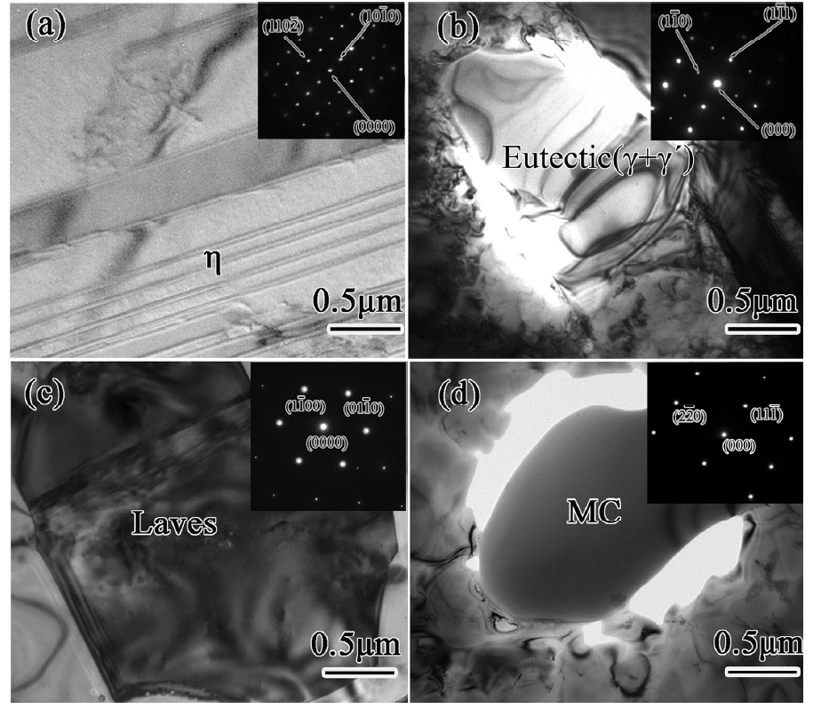 Element Segregation and Solidification Behavior of a Nb, Ti, Al Co ...