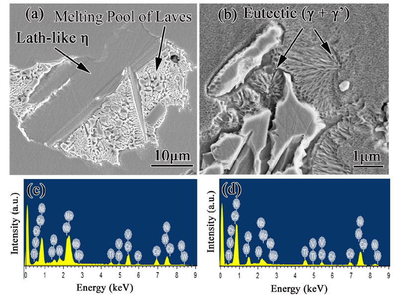 Element Segregation and Solidification Behavior of a Nb, Ti, Al Co ...