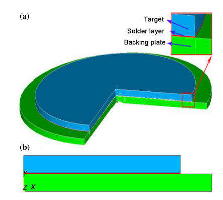 Optimal Design of Co/In/Cu Sputtering Target Assembly Using Finite ...