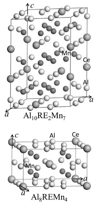 Detailed Structures and Formation Mechanisms of Well-Known Al10RE2Mn7 ...