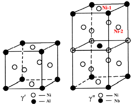 Re-recognition of the Effects of Phosphorus and Boron on the γ″ and γ ...