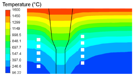 Coil Ambient Temperature and Its Influence on the Formation of Blocking ...