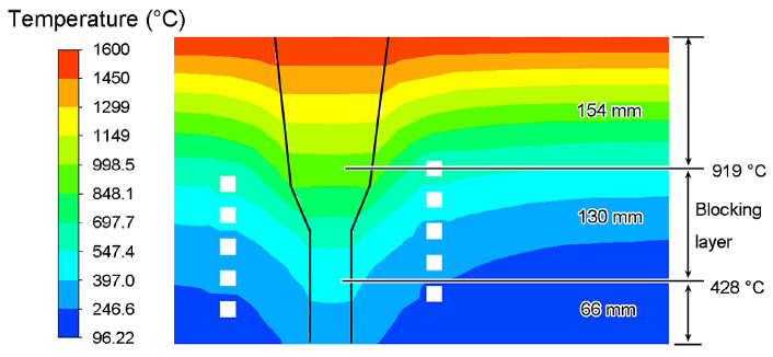 Coil Ambient Temperature and Its Influence on the Formation of Blocking ...