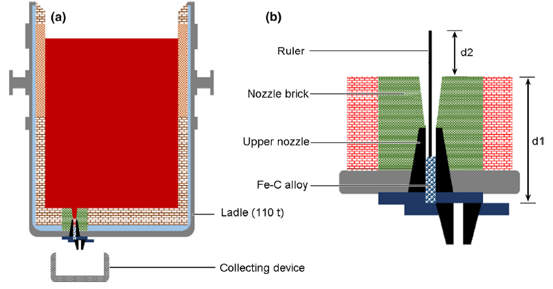 Coil Ambient Temperature and Its Influence on the Formation of Blocking ...