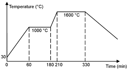 Coil Ambient Temperature and Its Influence on the Formation of Blocking ...