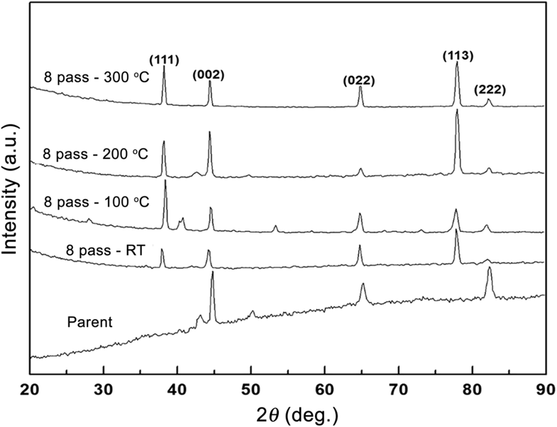 Effect of Temperature on Grain Size in AA6063 Aluminum Alloy Subjected to Repetitive Corrugation ...